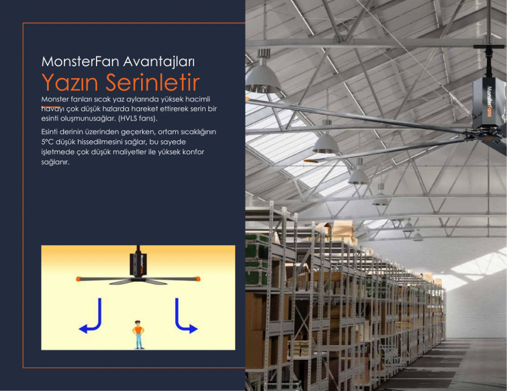 monsterfans - Optimum Isıtma Çözümleri
